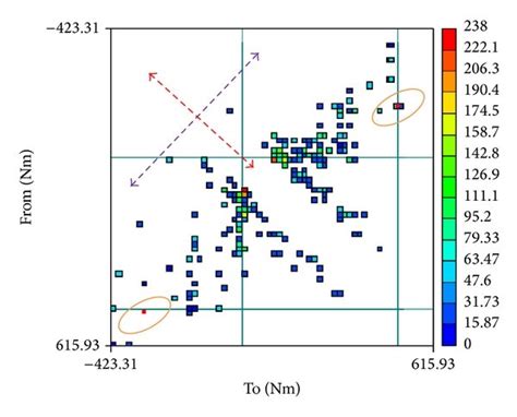 Comparison Of The Extrapolation Results A Rainflow Matrix Before