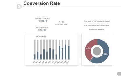 Conversion Rate Template Ppt PowerPoint Presentation Show