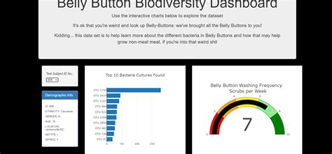 Github 27b9rtonplotlydeployment