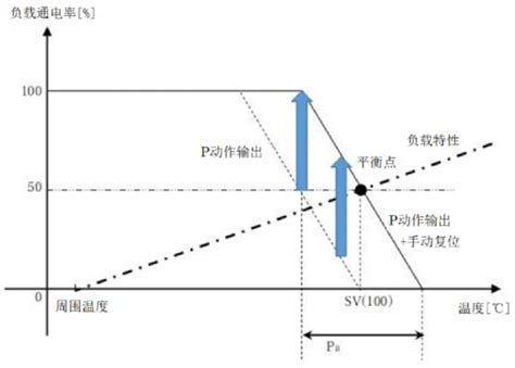 PID 控制原理 RKC 理化工业株式会社