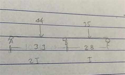 [solved] Solve The Following Beam Shown Below By Forces Me