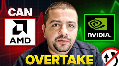 Should You Buy The Dip In Amd
