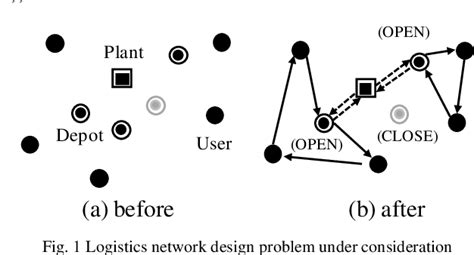 Figure 1 From A Hybrid Meta Heuristic Method For Optimizing Logistic