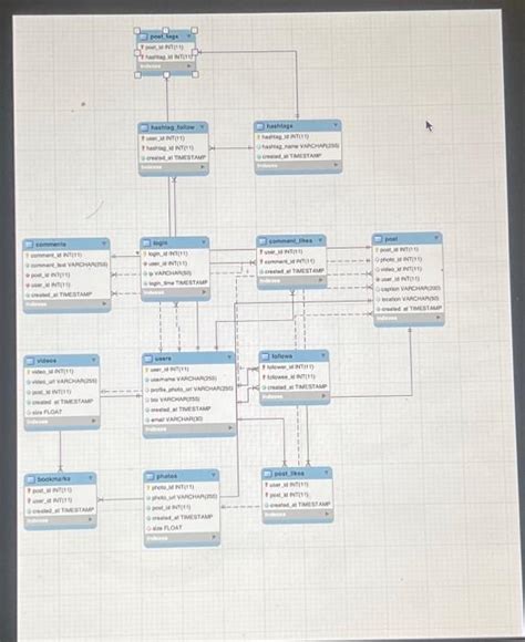 solved create queries that answers the following questions