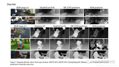 检测三维物体？一篇文章认识《双目立体视觉》 知乎
