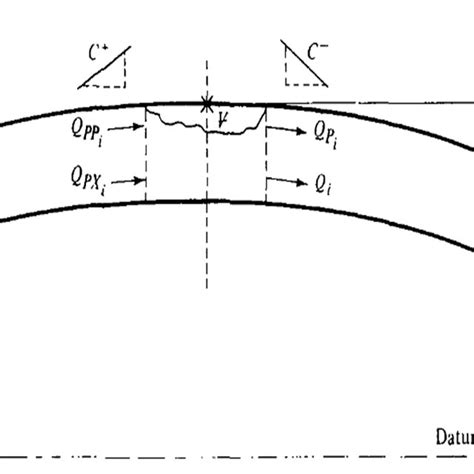 Air Valve Flow Notation Notation As In Reference 3 11 83 ̇