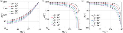Kinematic Analysis Of The Deployable String A The Relationship Download Scientific Diagram