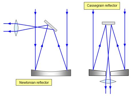 Schoolphysics Welcome