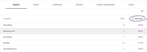 seed keywords guide what they are and how to use them for seo
