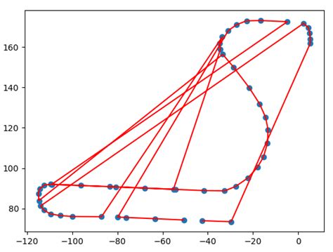 List Sort Points In Order To Have A Continuous Curve Using Python