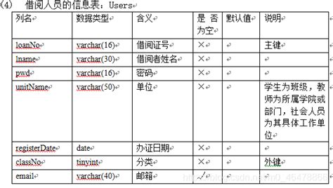 ctgu 2021春 mysql数据库实验2：基本查询1 2关，共10小题全代码 信息表 通关截图！ 在library数据库中实现如下查询 3、 查询单位为“计算机学院”的用户的全部信