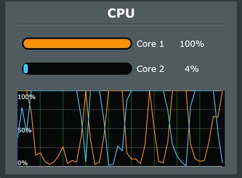 CPU Constant Up And Down SNBForums