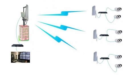 What Is A Wireless Bridge And How Does It Works Tesswave