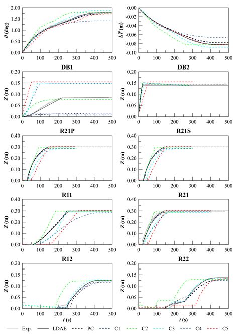 a fast algorithm for onboard progressive flooding simulation