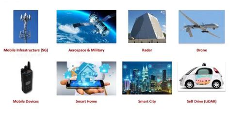 Essential Electronic Materials Part 4 Gallium Compounds
