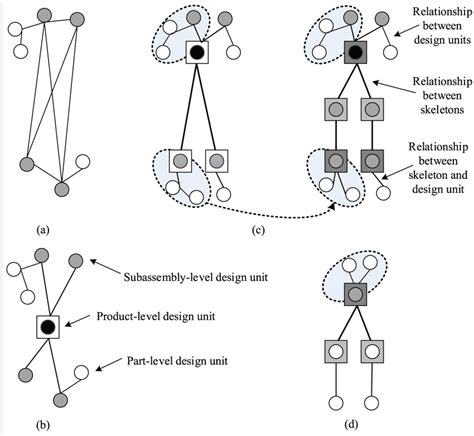 Parameter Transmission Mode A No Skeleton Model B Single Skeleton Download Scientific