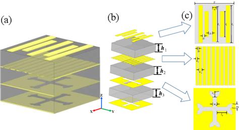 Figure 1 From A Multifunctional Reflectarray Antenna For Sub Thz Applications Semantic Scholar