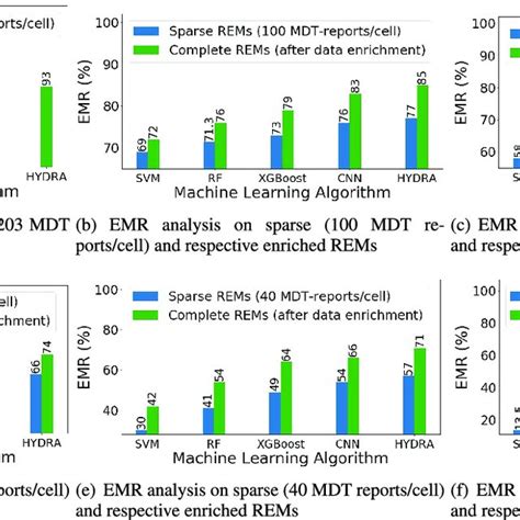 proposed hydra framework for root cause analysis of multi fault in