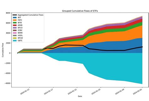 Python 股票量化分析成長週記 Added A New Photo Python 股票量化分析成長週記