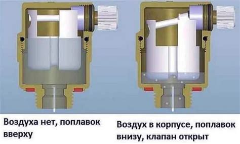 Как выпустить воздух из батареи:ликбез от дилетанта estimata