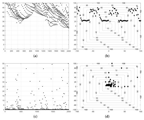 improved salp swarm optimization algorithm application in feature weighting for blind