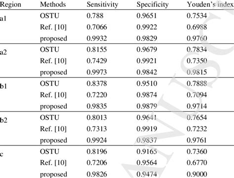 Evaluation Of The Accuracy Of Vessel Segmentation Among Different Methods Download Scientific