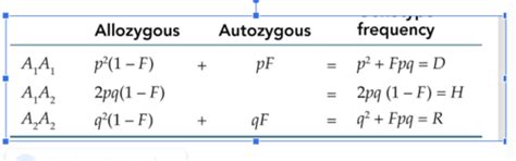 Mutation And Variation Flashcards Quizlet