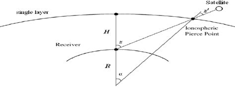 Geometry Of The Single Layer Ionospheric Model [after 3] Download