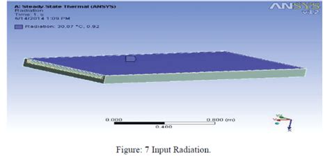 Implementation Of Dht On Load Rebalancing In Cloud Computing Open