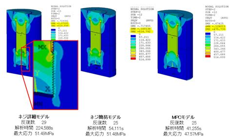 ボルトのネジ山簡易モデリング手法｜cae・ansysの活用推進、解析に関するご相談なら：サイバネット