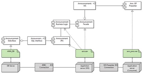 Announcement System Expressed In Archimate Language Download