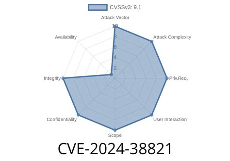 Cve 2024 38821 Static Resource Authorization Bypass In Spring Webflux Explained