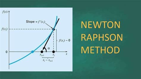 Newton Raphson Method In Numerical Methods Of Advanced Engineering