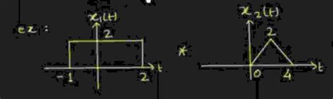 Solved Find Convolution And Please Draw Each Case