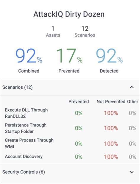 Measure The Effectiveness Of Your Microsoft Security With Attackiq Microsoft Security Blog