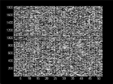 Beliefs Corpus Groups Of Motifs Matlab Contour Diagram 1837 Keywords