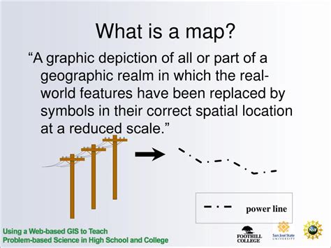 PPT Understanding Geographic Information Systems GIS PowerPoint Presentation ID