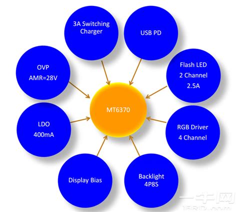 设计应注意的 Mt6370 Datasheet 一牛网论坛