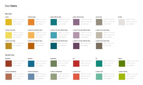 sunlight foundation data visualization style guidelines — amy cesal