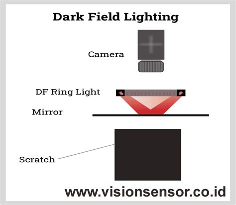 Vision Sensor System Sensor Camera Vision Vision Sensor Vision Sensor System Sensor Camera Vision Vision Sensor