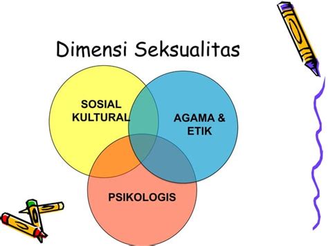 Konsep Seksualitas PPTX