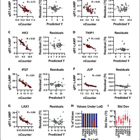 Proof Of Concept Rt Lamp Assay Design A Schematic Diagram Describing Download Scientific