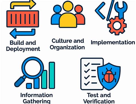 How To Integrate Zap In Gitlab Cicd Pipeline