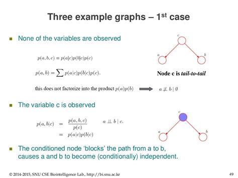 Bayesian Networks In Ai