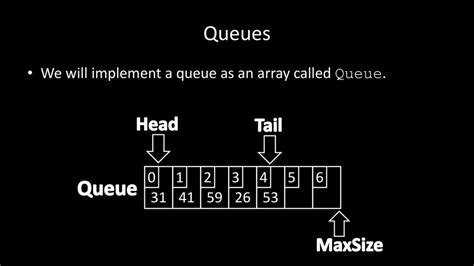Python Stacks And Queues As An Array Ppt Download
