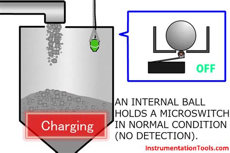 How Tilt Level Switch Works Instrumentation Tools