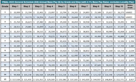 Civil Service Pay Calendar 2025 Lily Morrice