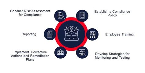 Cybersecurity Compliance Monitoring 003 Cyberprism