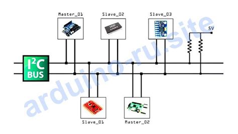 Справочник Ардуино на русском arduino
