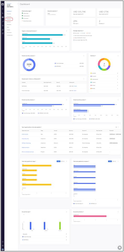 Creating A Gtm Plan Pronto Support